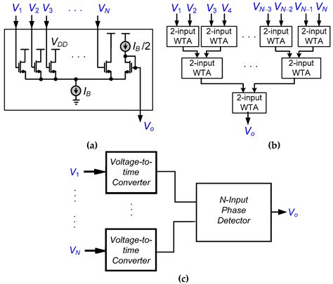winner take all and loser take all circuits architectures applications and analytical comparison