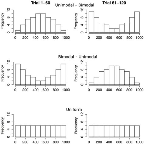 Illustration Of The Design Of The Learning Phase Of Experiment 1 And 2 Download Scientific