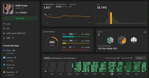 Siddhi Gupta On Linkedin Leetcode Workhard Codingislove Improve 10 Comments