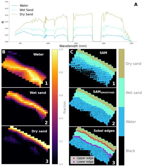 Remote Sensing Free Full Text Shoreline Detection From Prisma Hyperspectral Remotely Sensed