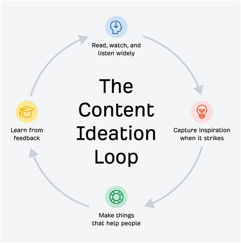 Content Ideation 8 Tips To Find Infinite Ideas