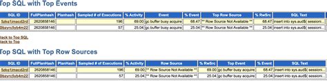 Oracle 19c Gc Buffer Busy Release 问题 墨天轮问答