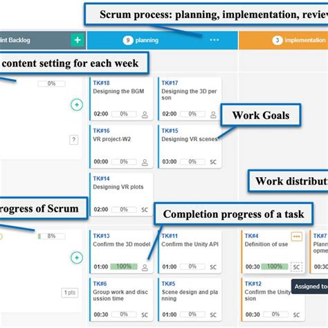 The Scrum Interface For Set Up Download Scientific Diagram