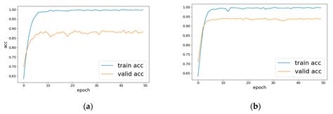 Eeg Based Emotion Recognition Using Convolutional Recurrent Neural Network With Multi Head Self