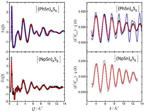 Shows The Results Of The M Rmc Simulations For The Amorphous
