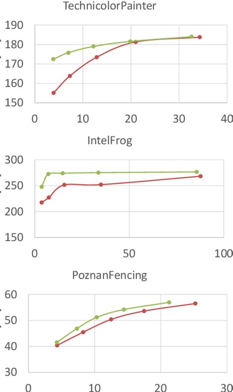 Figure 11 From Efficient Immersive Video Compression Using Screen