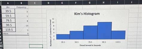Solved Based On The Graphical Descriptions Of The Data You