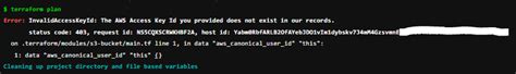 amazon web services aws access key id provided does not exist in our