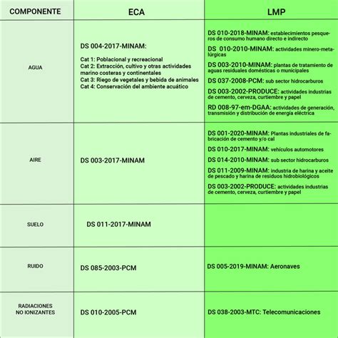 Eca Y Lmp Qu Son Qu Diferencias Tienen Sin Categor A