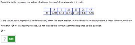 Solved Could The Table Represent The Values Of A Linear