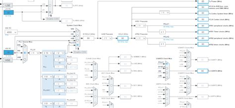 Stm32l4 Dual Regular Simultaneous Mode Using Dual