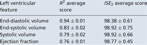 The Regression Accuracy Of The Gaussian Process Emulator Evaluated Download Scientific Diagram