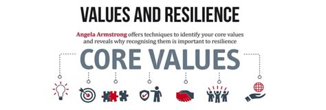 Values And Resilience