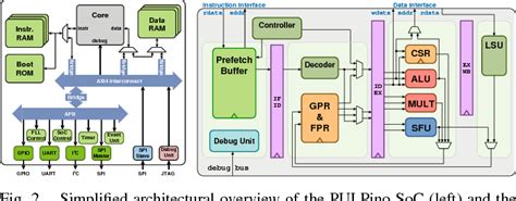 Figure 1 From A Transprecision Floating Point Architecture For Energy Efficient Embedded