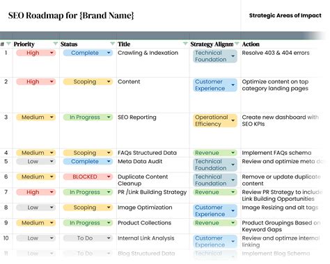 How to Build an SEO Roadmap That Drives Performance