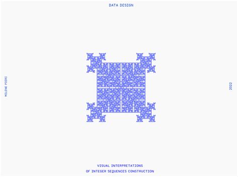 5 Maths Sequences Visualized Behance