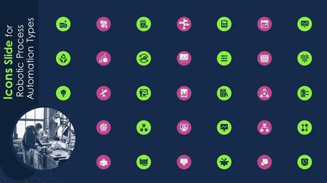Icons Slide For Robotic Process Automation Types Ppt Powerpoint