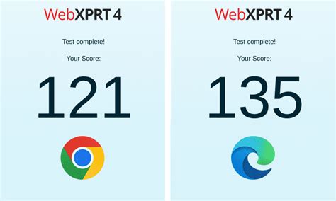 Chrome Vs Edge Which Is Better In 2025 Expressvpn Blog