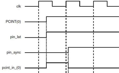 11 Atmega328p External Interrupts Arxterra