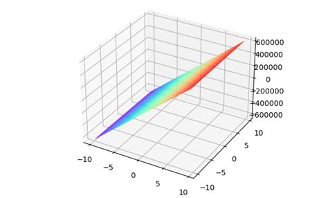 数学笔记3 计算画图软件 公式符号 知乎