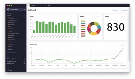 Mingo Mongodb Gui Admin For 21st Century