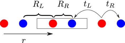 4 Ssh Lattice Two Sub Lattices A B Indicated In Red Blue Anisotropic Download Scientific