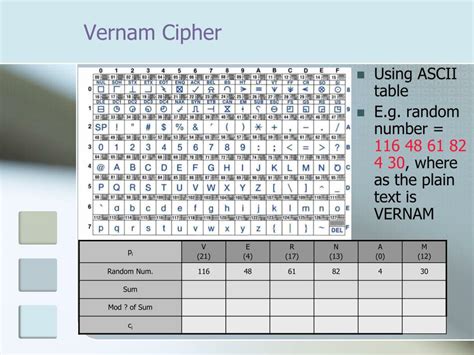 ppt data and computer security csnb414 powerpoint presentation id 5082093