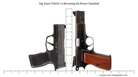 Browning Hi Power Standard Vs Sig Sauer P XMACRO Vs Sig Sauer P X