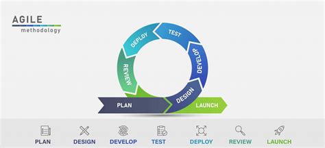 Agile Methodology Core Principles Unlock The Secrets