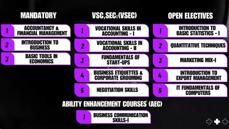 FYBCOM Subjects - 2024 (As Per NEP 2020) | Mumbai University (Download Free pdf) - ScholarsZilla