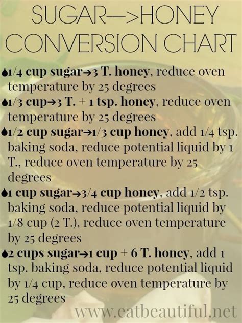 Exact Conversion Chart Sugar Honey When Baking Artofit