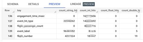 Event Parameters Can Be Recorded As Multiple Data Types Our Unnest