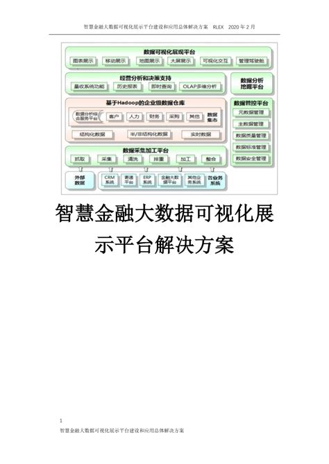 705页ppt智慧金融大数据可视化展示平台建设方案（附pdf下载） Csdn博客