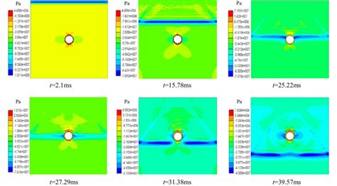 Dynamic Stress Wave Propagation Process In The Numerical Model Note Download Scientific