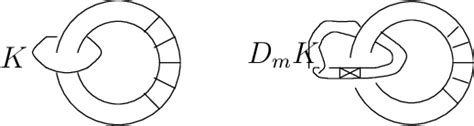 Figure 4 From Signatures Of Links And Finite Type Invariants Of Cyclic