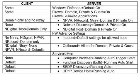 Cannot Connect To Network Drives Network Path Not Found Page 5 Windows 10 Forums