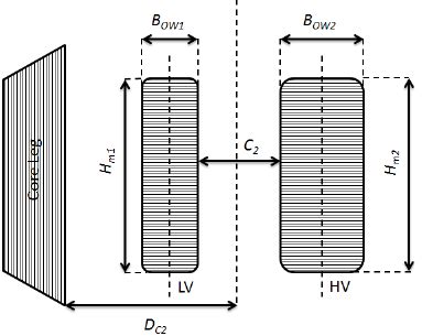 HV And LV Winding Schematic Download Scientific Diagram