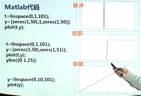 【学习笔记】matlab进行数字信号处理（一）生成信号及信号的时域频域分析数字ic使用matlab生成信号 Csdn博客