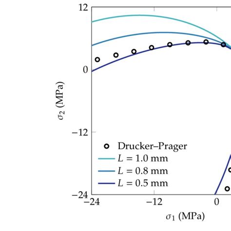 2d Near Wellbore Nucleation And Propagation Of Hydraulic Fractures Download Scientific Diagram