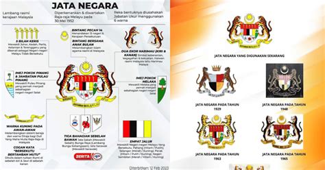 Jata Negara Malaysia Sejarah And Maksud Logo Fuh My