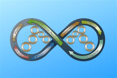 DevOps Embracing Efficiency And Collaboration Auxin