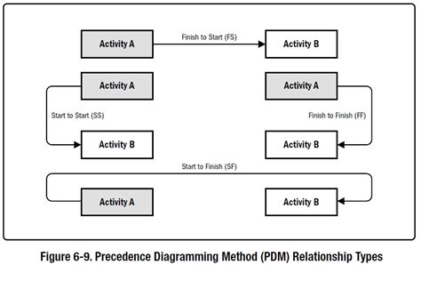 Sequence Diagram For A Employee Timecard System