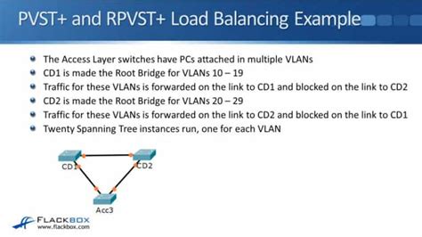 Cisco Stp Spanning Tree Versions Flackbox