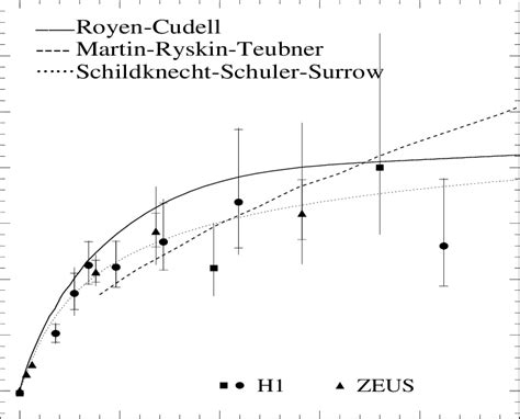 The Ratio R Of The Longitudinal To Transverse Photon Cross Sections For