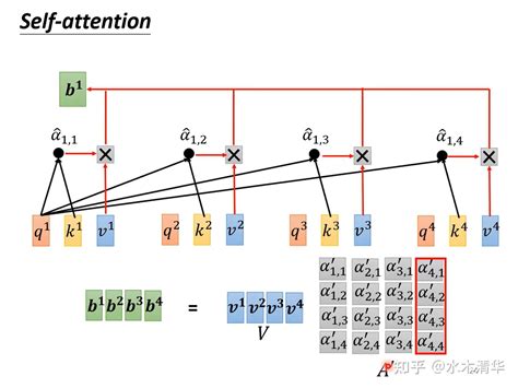 Transformer中qkv的矩阵运算 知乎