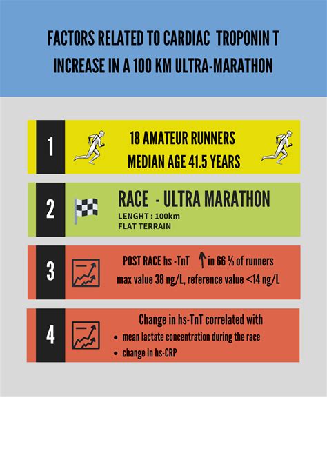 Diagnostics Free Full Text Factors Related To Cardiac Troponin T Increase After
