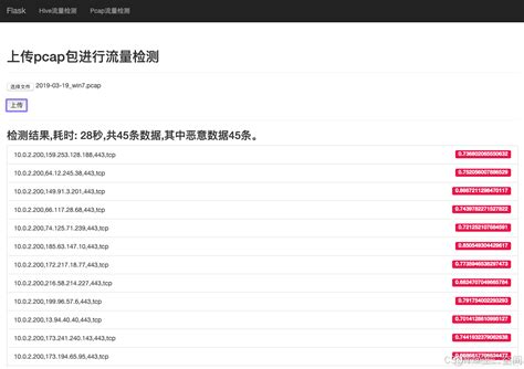 恶意软件加密流量检测研究分享恶意加密流量 Csdn博客