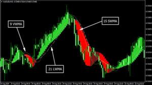 All MACD Adaptive MTF Indicator Trend Following System