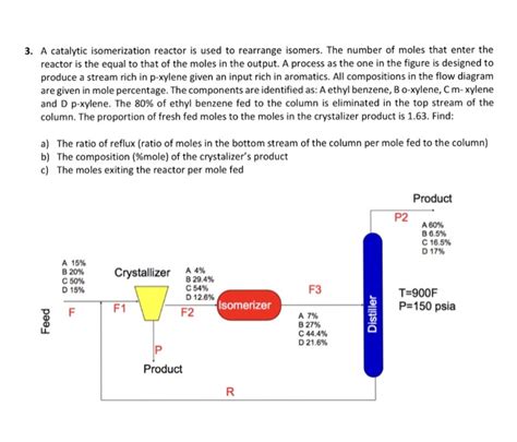 Solved 3 A Catalytic Isomerization Reactor Is Used To Solved 3 A Catalytic Isomerization Reactor Is Used To
