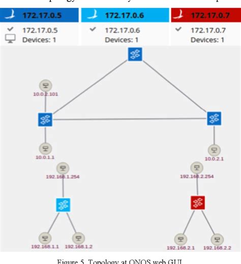 figure 5 from towards a software defined multi domain architecture for the internet of things